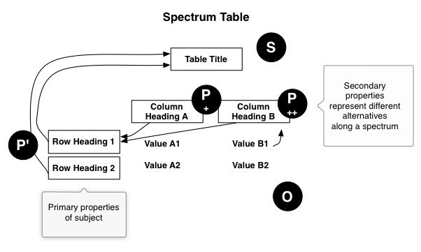 diagram-spectrum table - Story Needle
